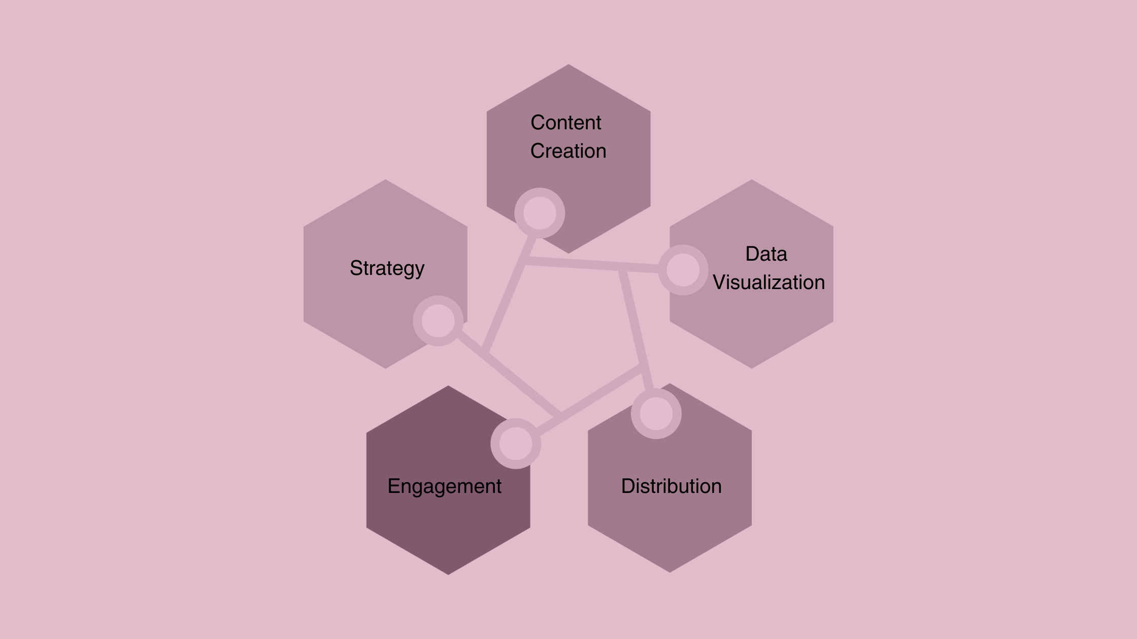 Infographic Marketing Strategy: Complete Guide to Mastering Visual ...